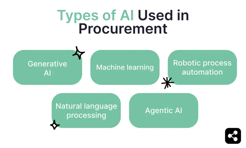 2025年に効く調達分野のAI：実践的ツールと戦術